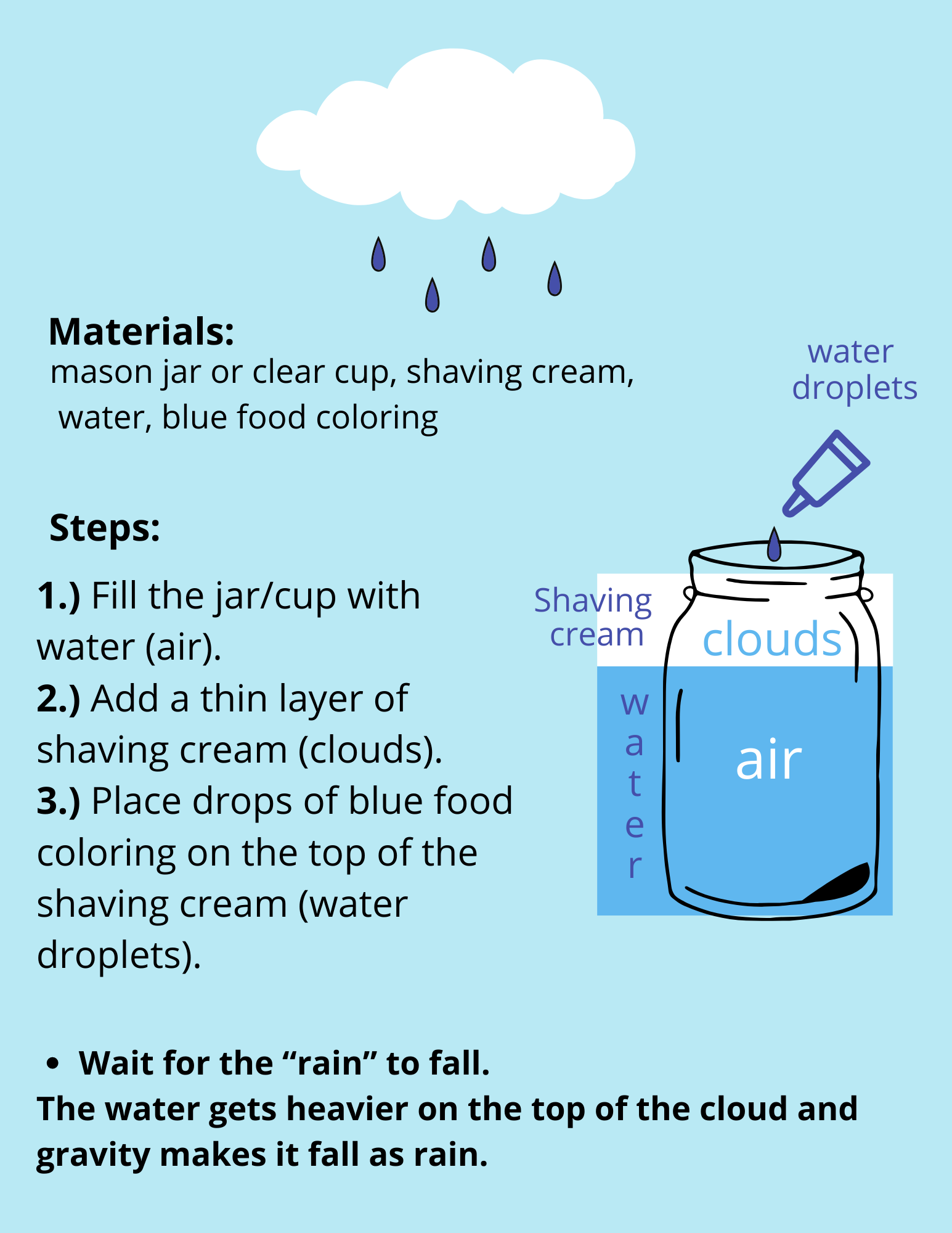RAIN CLOUD IN A JAR – MAT Create